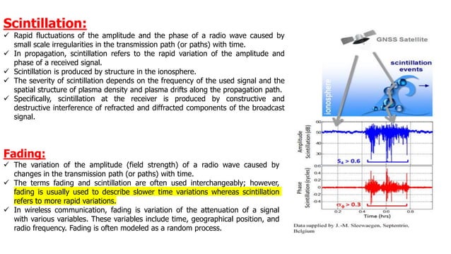 Propagation effects and their impact on satellite earth links | PDF
