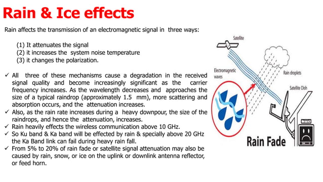 Propagation effects and their impact on satellite earth links | PDF