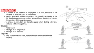 Propagation effects and their impact on satellite earth links | PDF