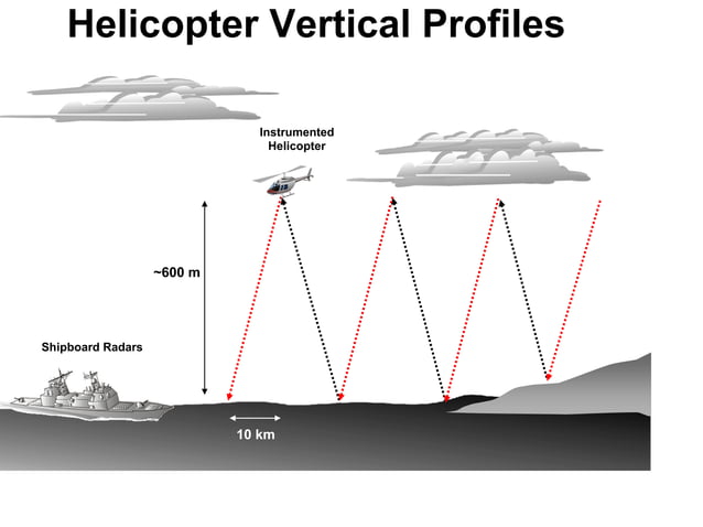 Propagation Effects for Radar&Comm Systems | PDF