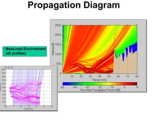 Propagation Effects for Radar&Comm Systems | PDF