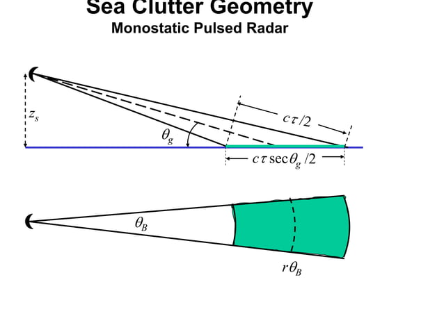 Propagation Effects for Radar&Comm Systems | PDF