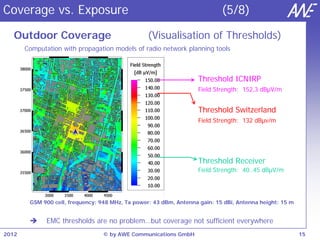 Propagation emc | PPT