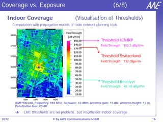 Propagation emc | PPT