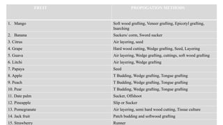 Propagation Methods In Fruits Crops.pptx