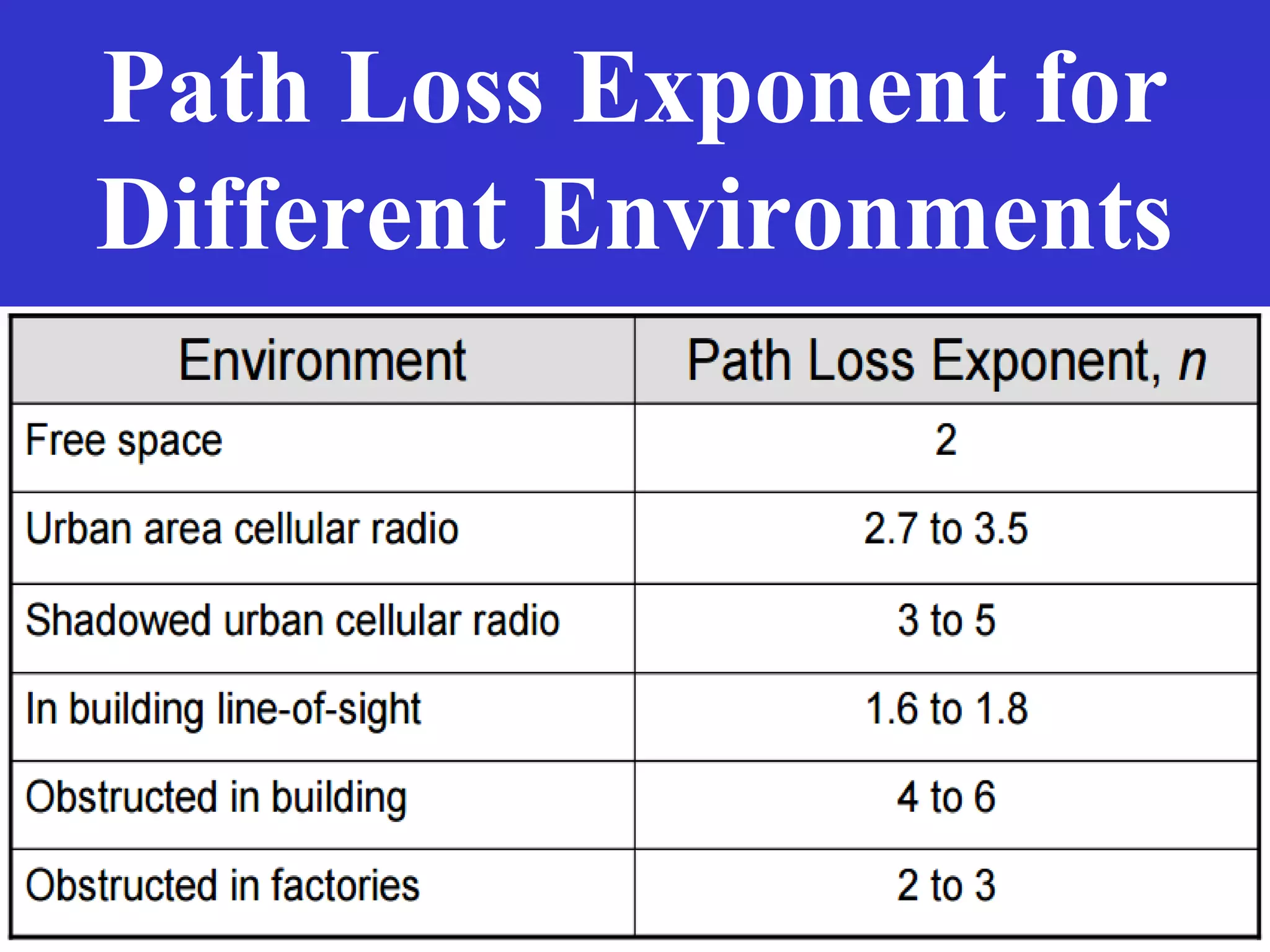 Propagation Models | PPT