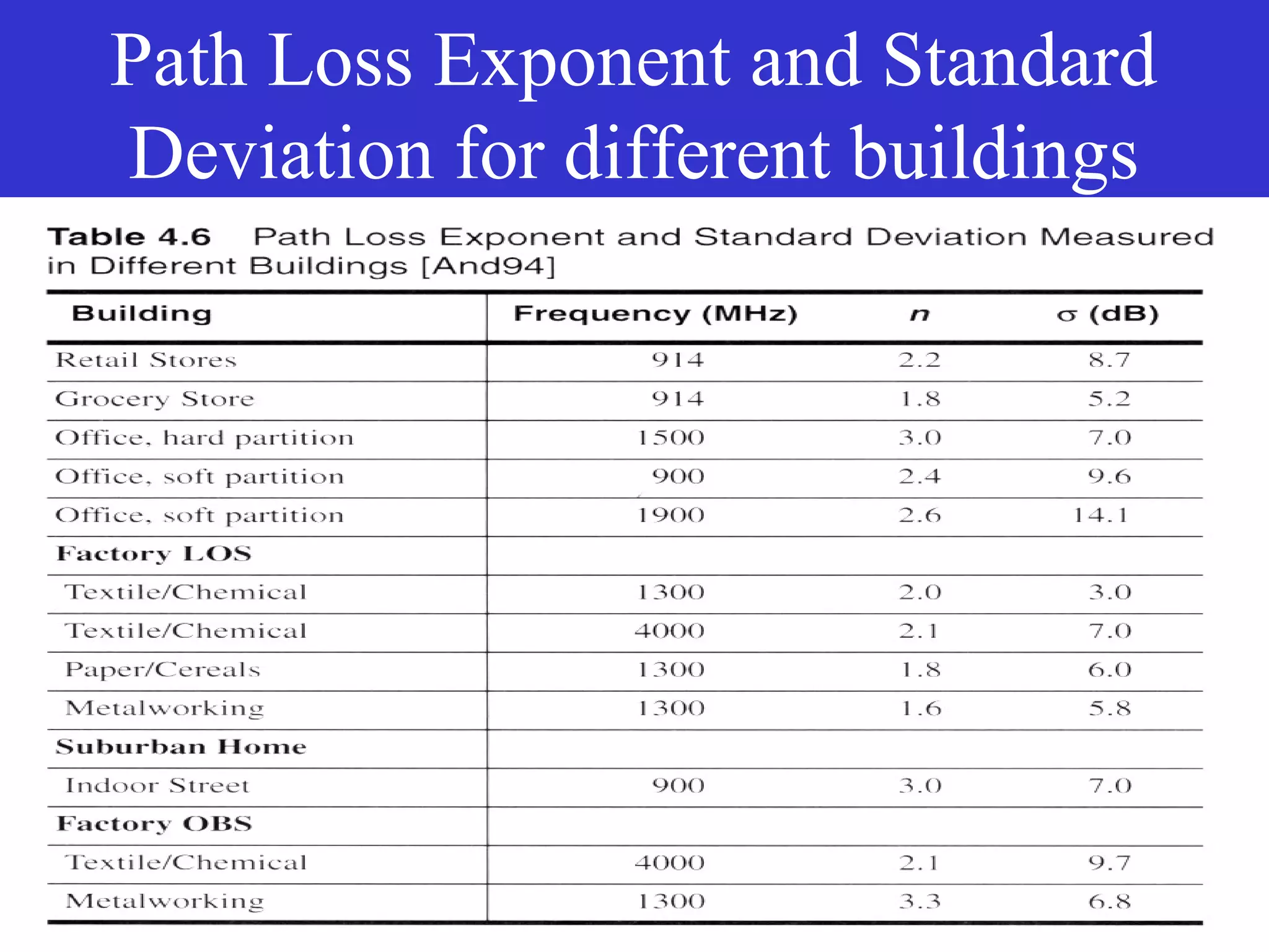 Propagation Models | PPT