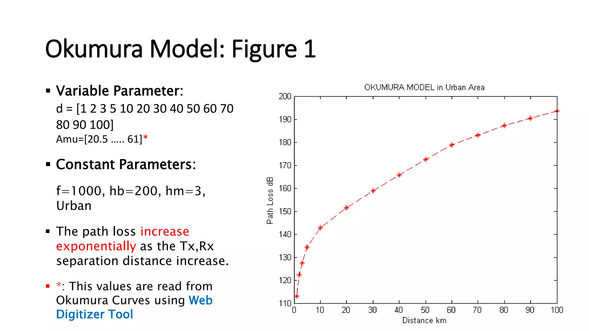 OKUMURA, HATA and COST231 Propagation Models | PPTX