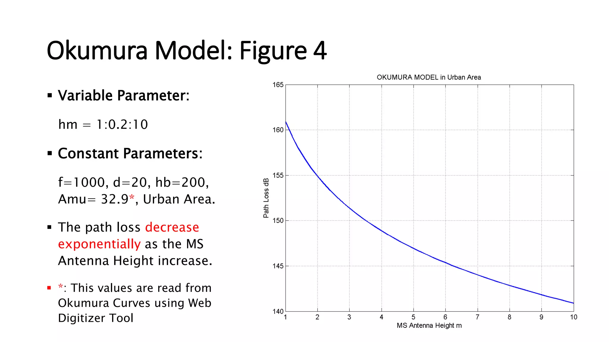 OKUMURA, HATA and COST231 Propagation Models | PPTX