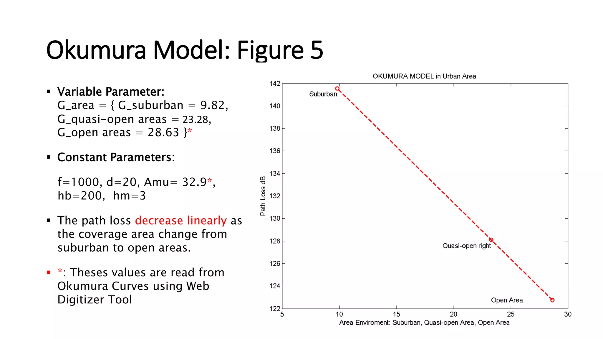 OKUMURA, HATA and COST231 Propagation Models | PPTX