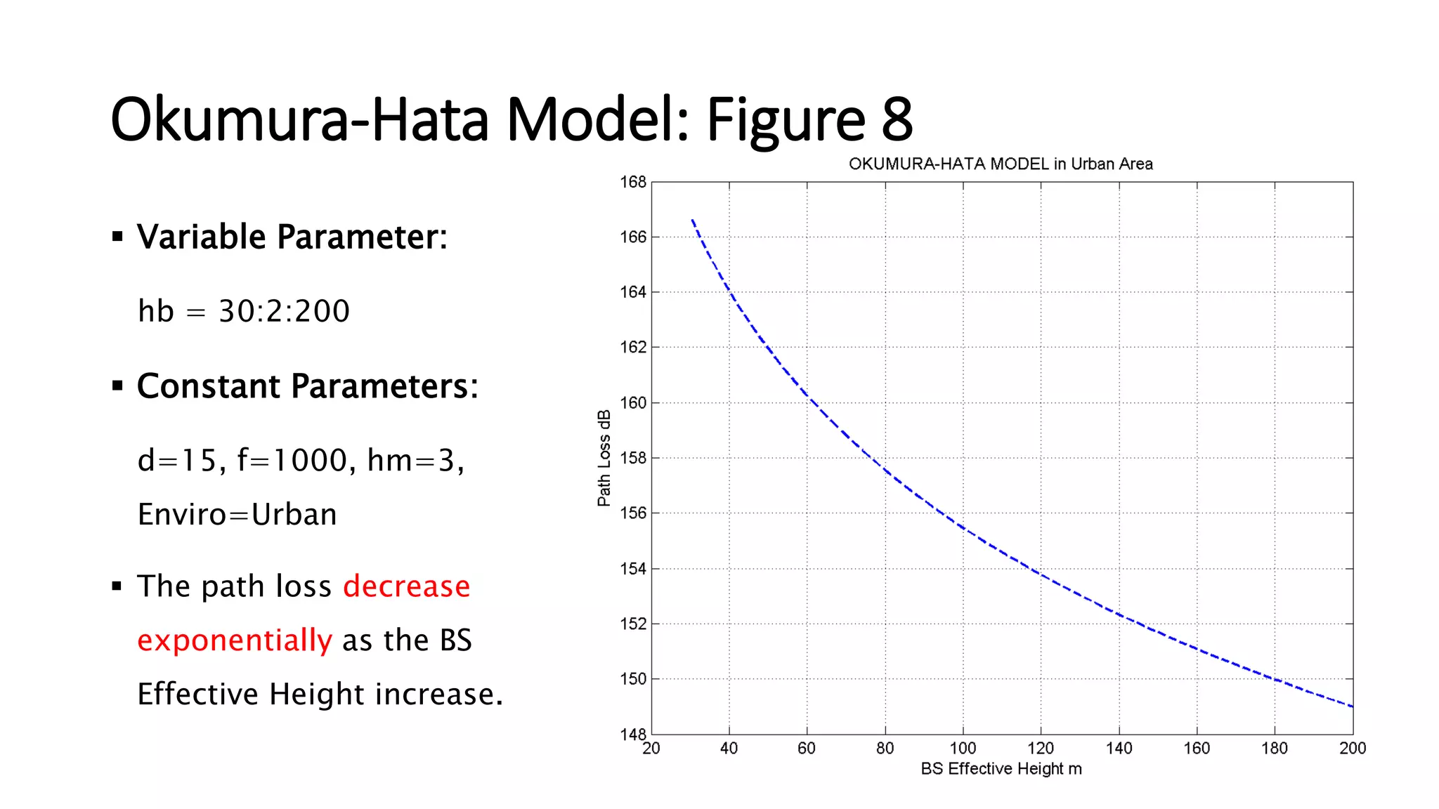 OKUMURA, HATA and COST231 Propagation Models | PPTX
