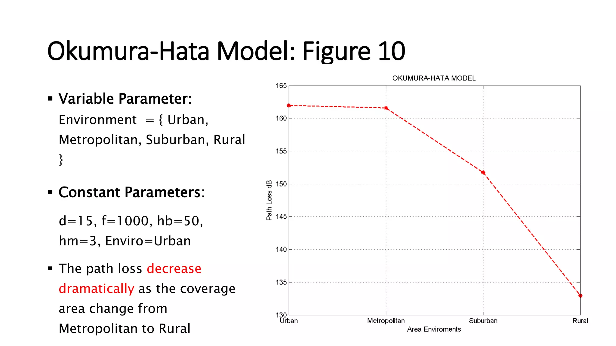OKUMURA, HATA and COST231 Propagation Models | PPTX