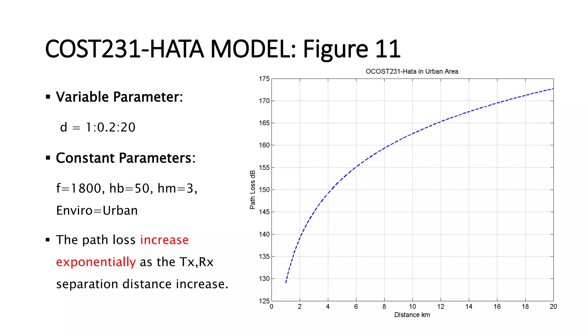 OKUMURA, HATA and COST231 Propagation Models | PPTX