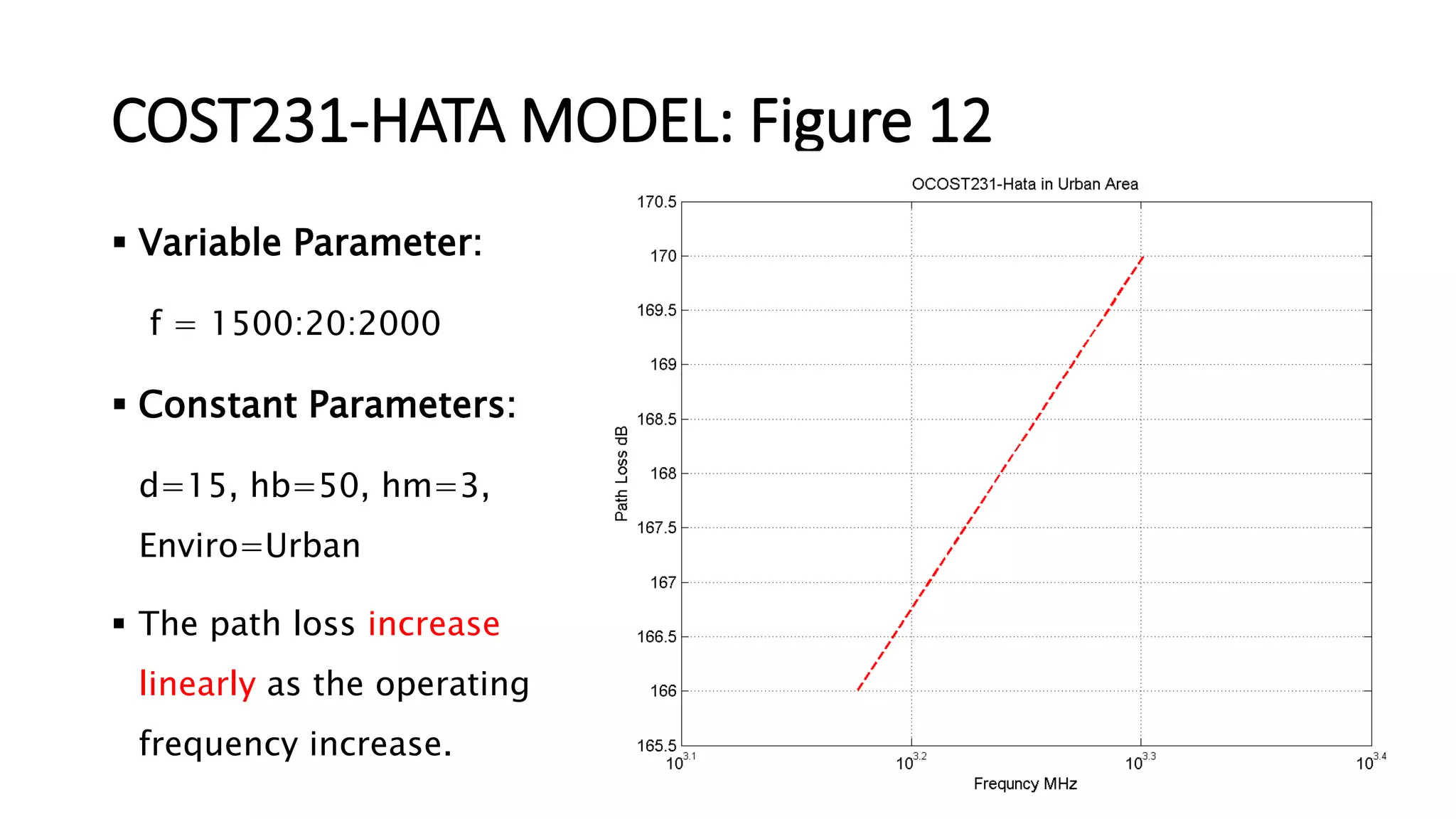 OKUMURA, HATA and COST231 Propagation Models | PPTX