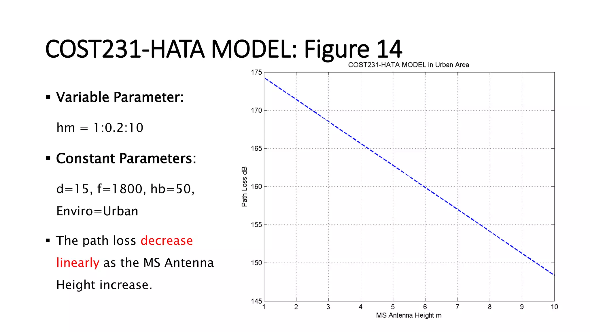 OKUMURA, HATA and COST231 Propagation Models | PPTX