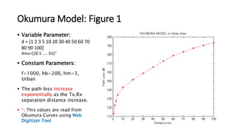 OKUMURA, HATA and COST231 Propagation Models | PPTX