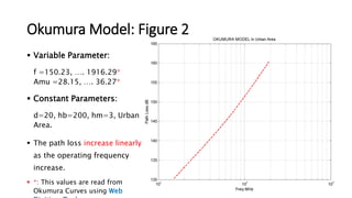 OKUMURA, HATA and COST231 Propagation Models | PPTX
