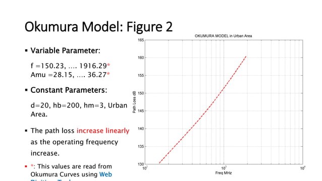 OKUMURA, HATA and COST231 Propagation Models | PPTX