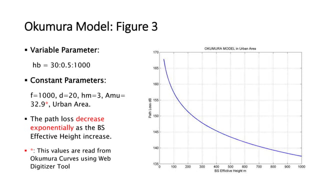 OKUMURA, HATA and COST231 Propagation Models