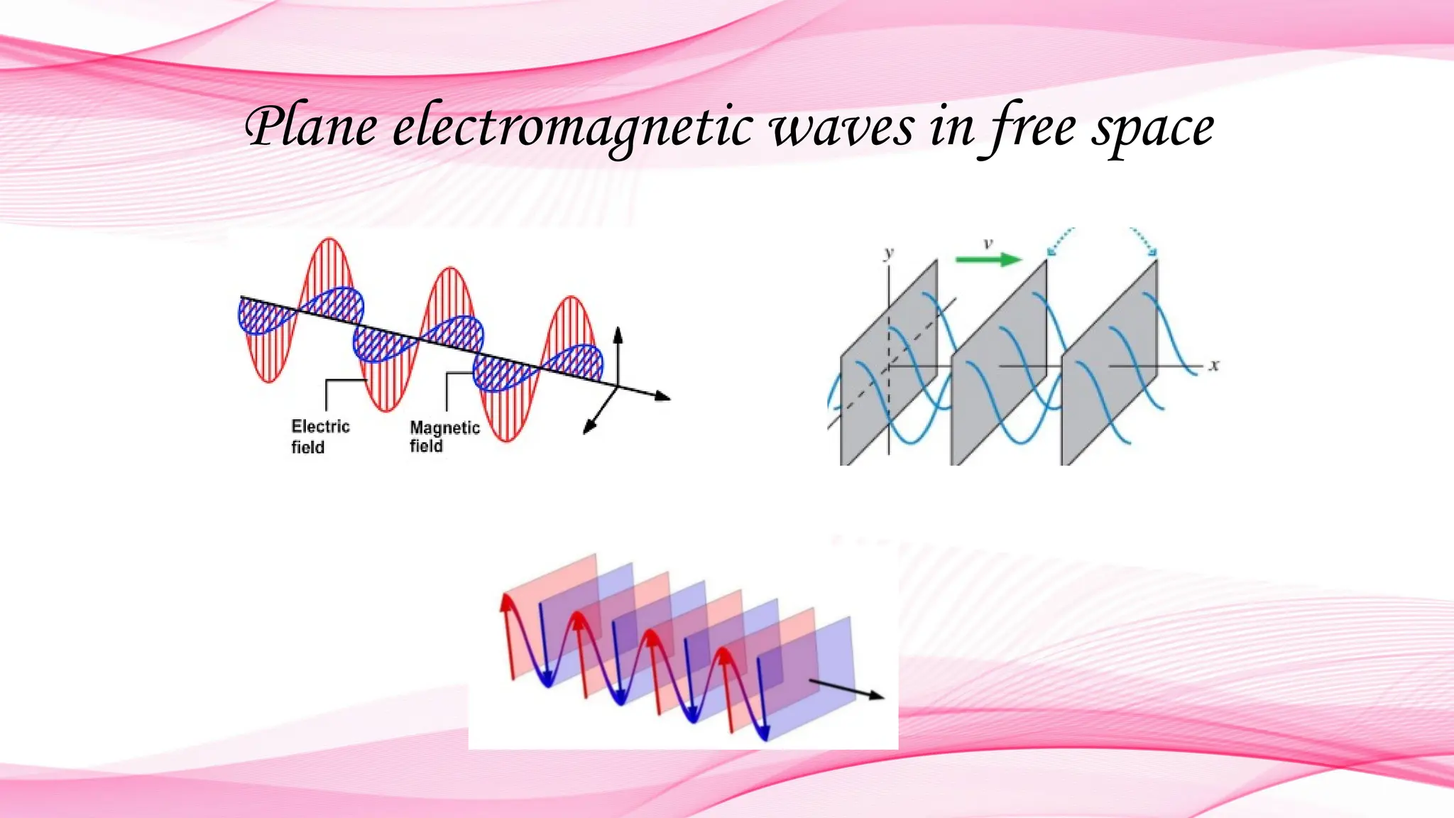 Propagation of electromagnetic waves in free space.pptx