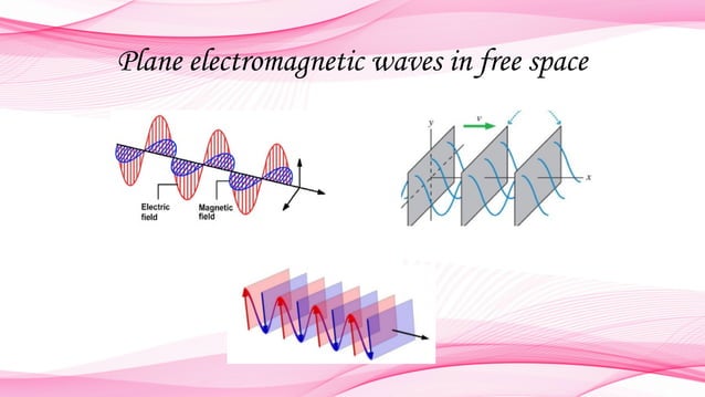 Propagation of electromagnetic waves in free space.pptx