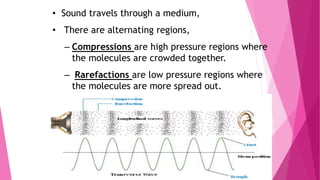 Propagation of sound | PPTX