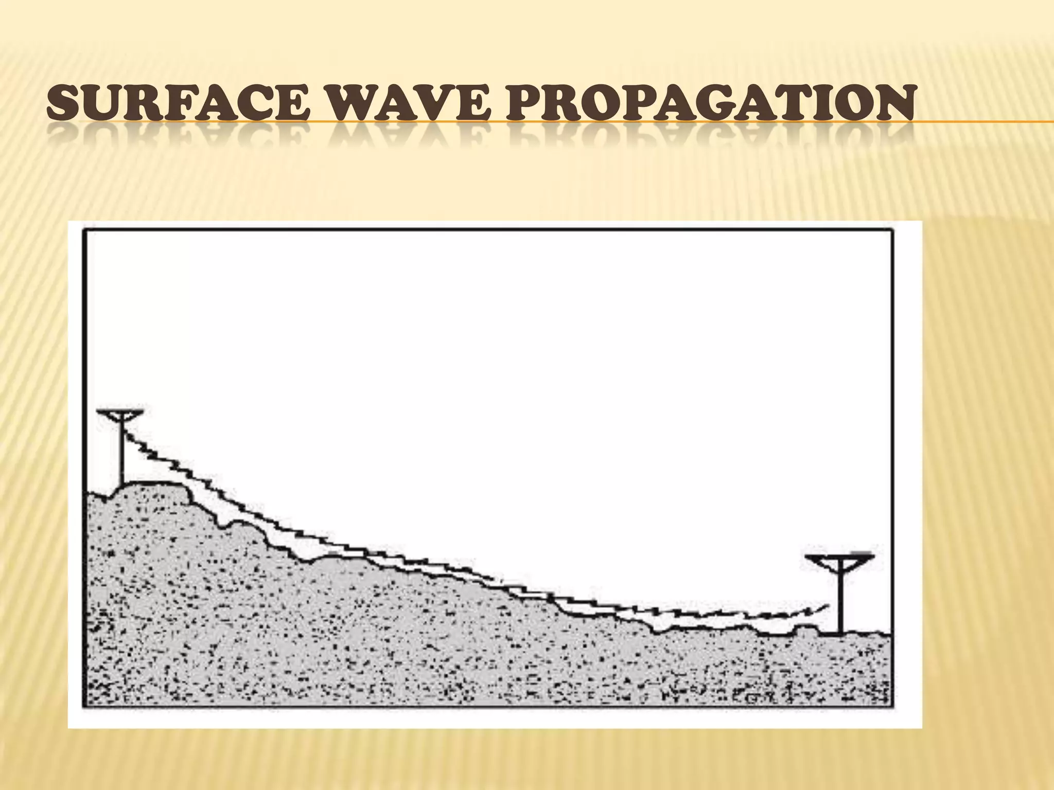 Propagation Of Waves | PPTX