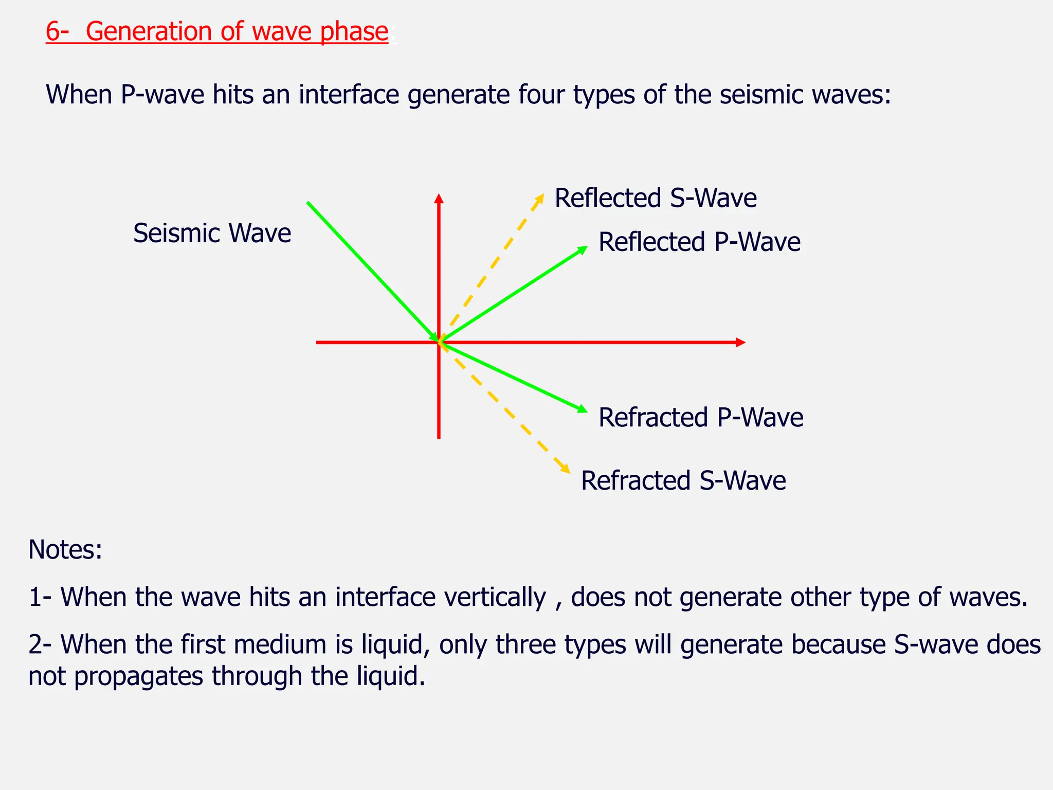 propagation seismic waves w p waves .ppt