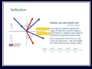 propagation seismic waves w p waves .ppt