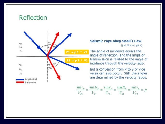 propagation seismic waves w p waves .ppt | Geology | Science