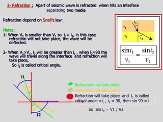 propagation seismic waves w p waves .ppt