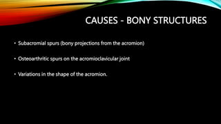 Painful Arc Syndrome.pptx