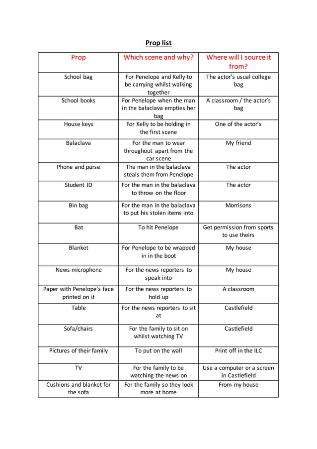Prop and costume lists | DOCX | Women\'s Outerwear | Women\'s Clothing
