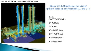 Propane propylene splitter | PPTX | Chemistry | Science