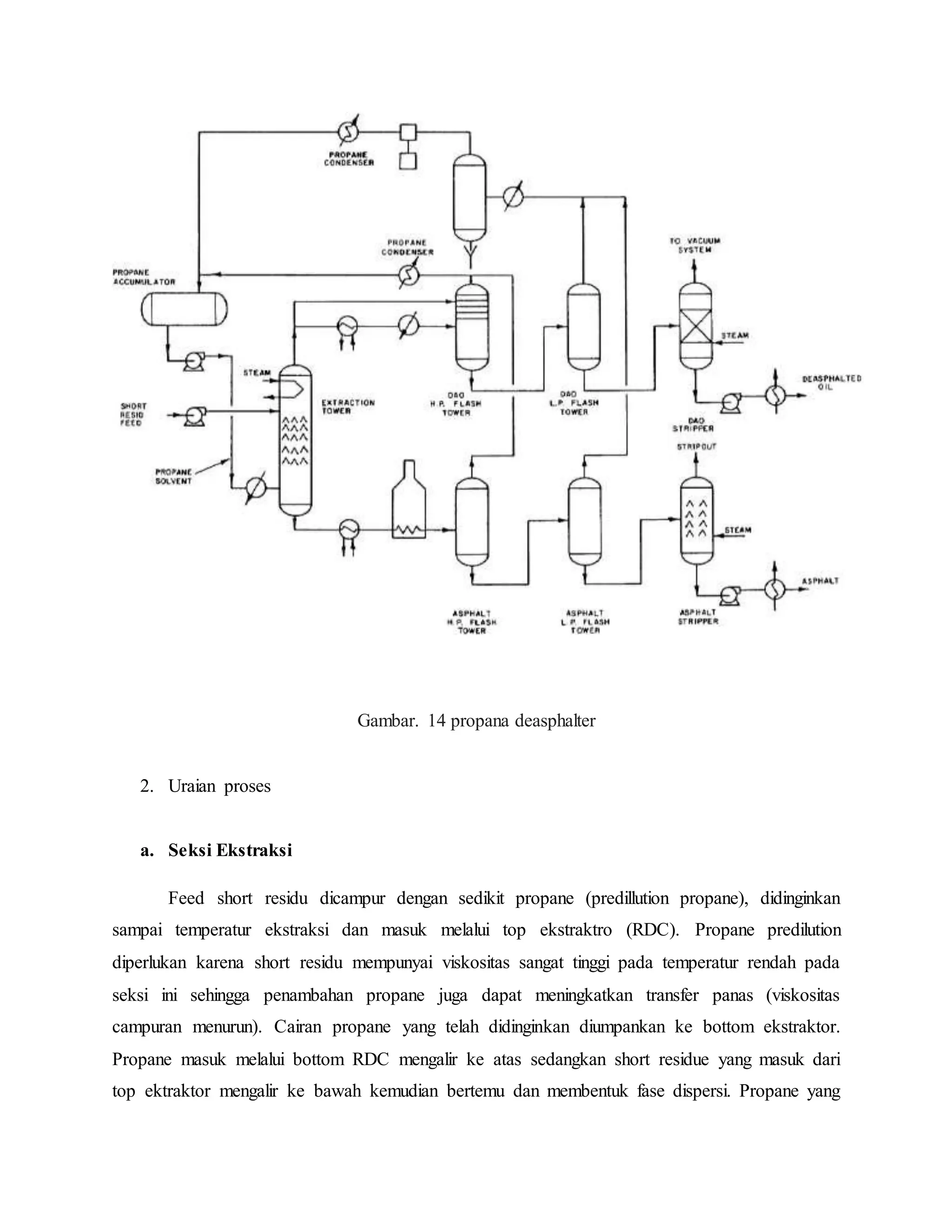 Propane deasphalting unit | DOCX