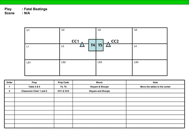 Prop cue list template | PPT