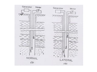 Prospecting of electrical logging method | PPT