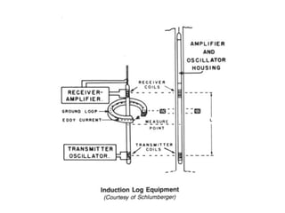Prospecting of electrical logging method | PPT