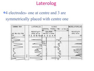 Prospecting of electrical logging method | PPT