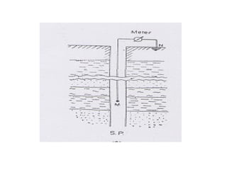 Prospecting of electrical logging method | PPT