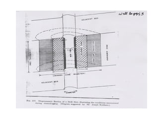 Prospecting of electrical logging method | PPT