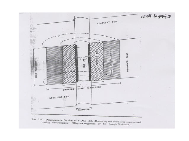 Prospecting of electrical logging method | PPT | Geology | Science
