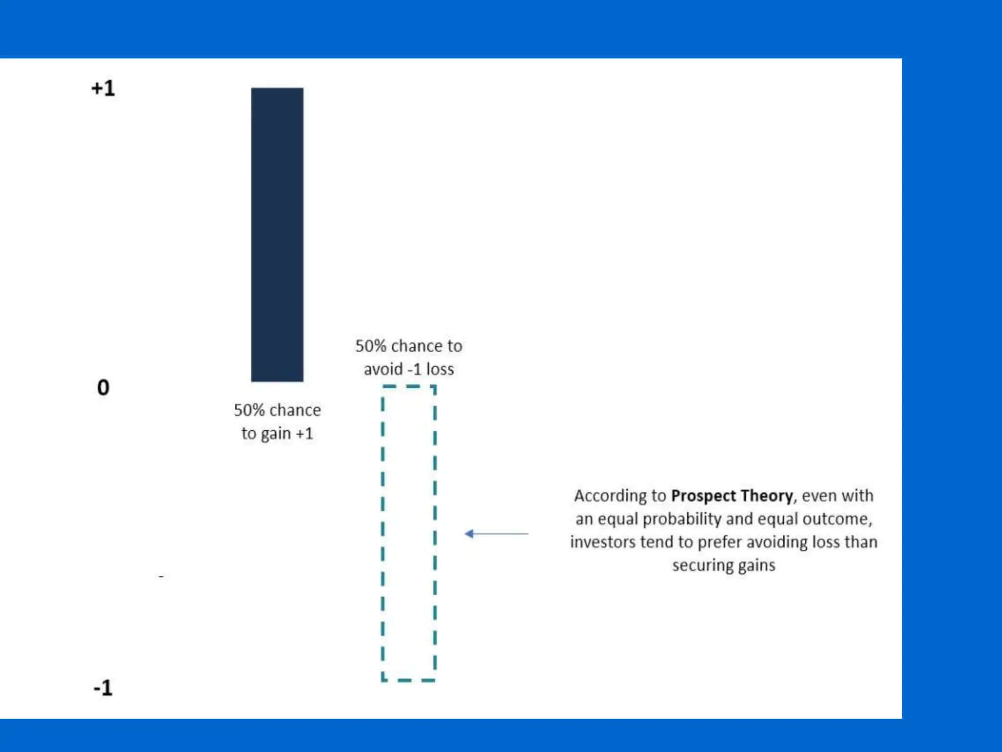 Propect Theory behavioral finance rik averse | PPT