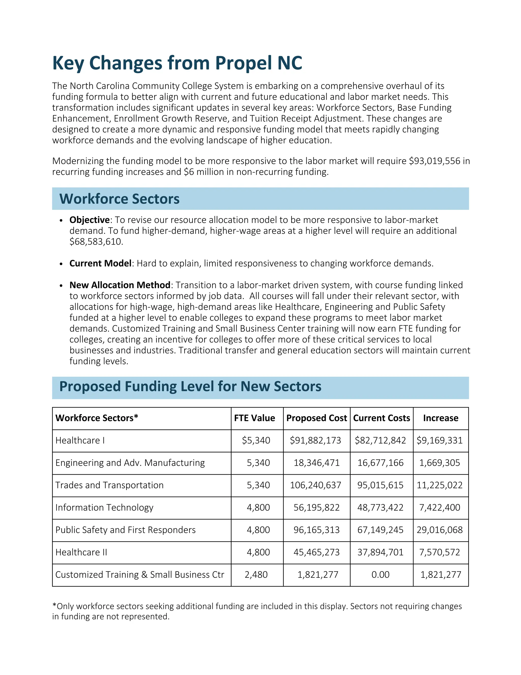 Propel NC: A New Community College Business Model for the New North ...