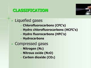 Propellants-in-Pharmaceutical-Aerosols.ppt | Lung and Respiratory ...