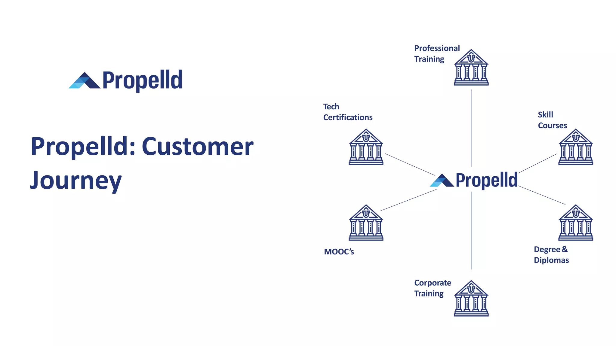 propelld-customer-journey-1-1-18154.pdf