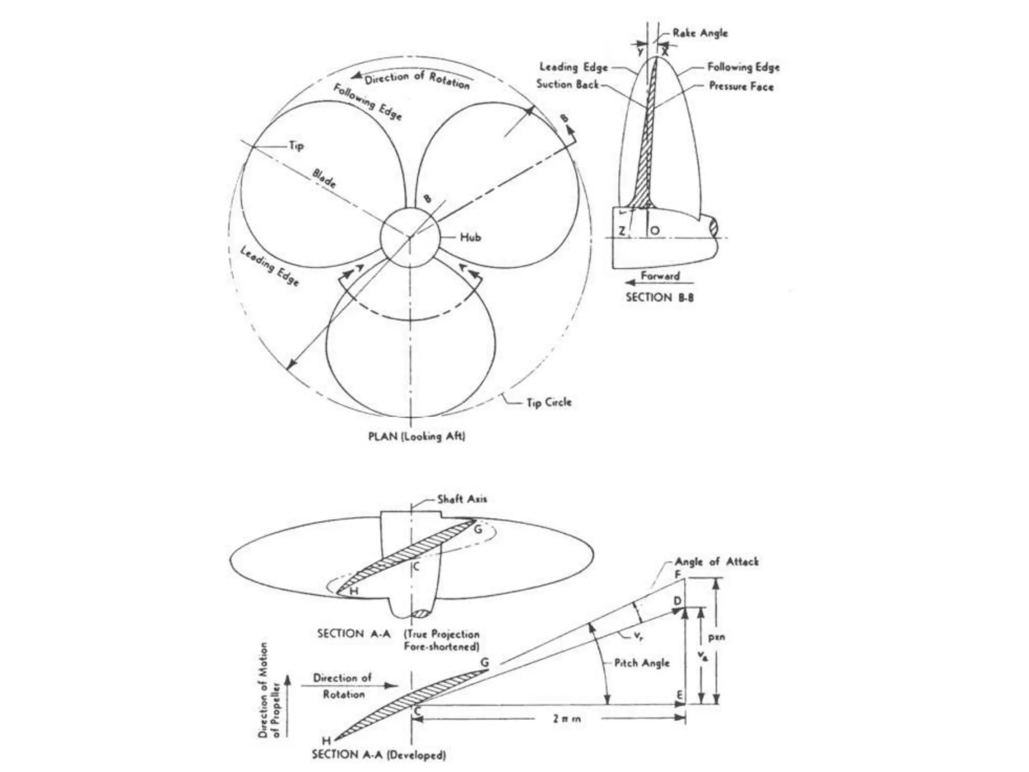 propellers and propulsion.pptx