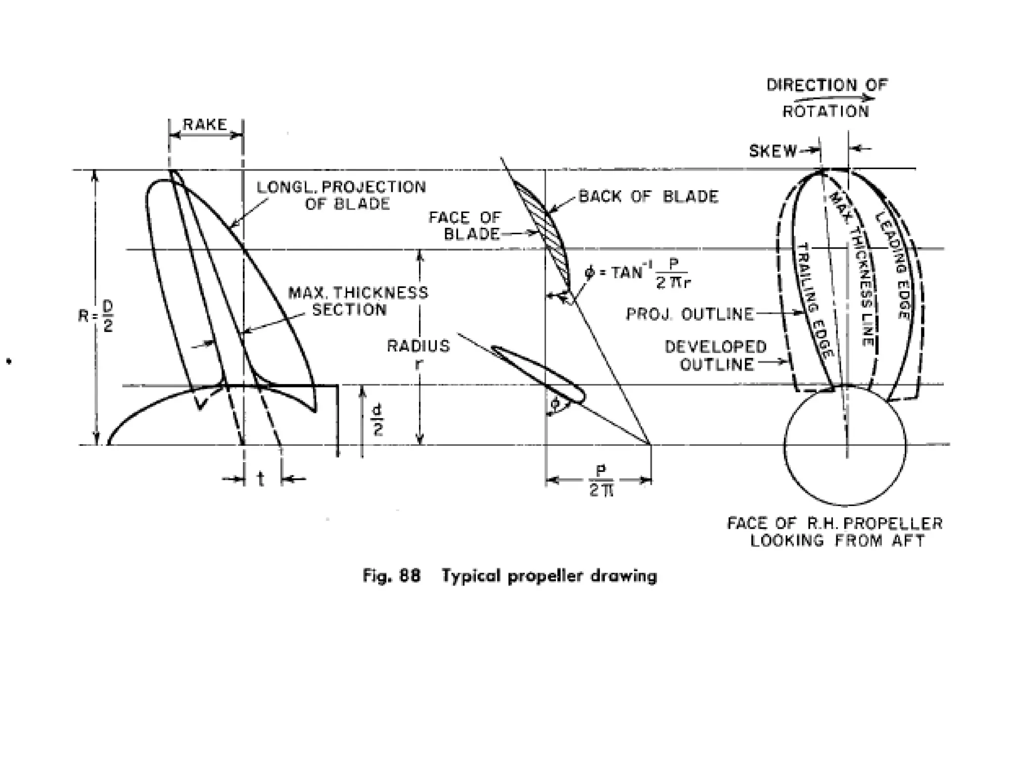 propellers and propulsion.pptx