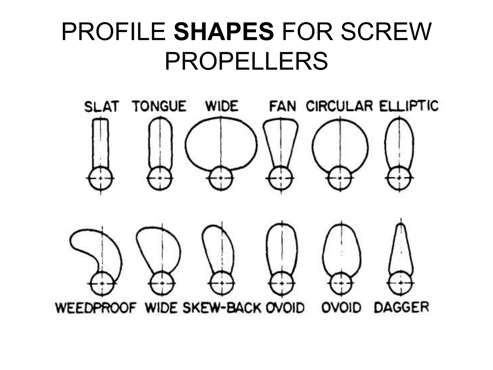 propellers and propulsion.pptx
