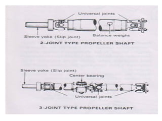 Propeller shaft | PPT